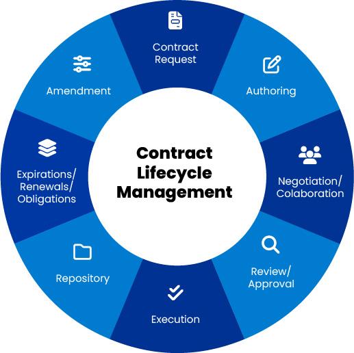 Contract Lifecycle Management Software: Streamlining Business...